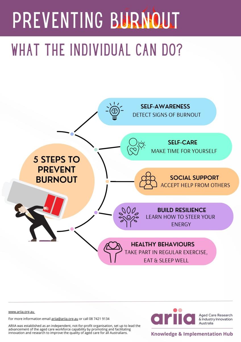 Preventing burnout | ARIIA